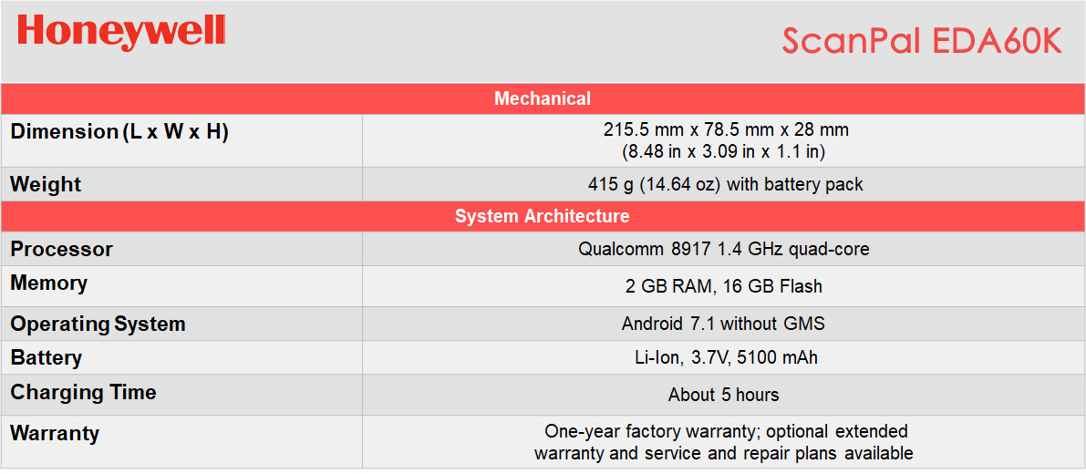 Autopack - Honeywell ScanPal EDA60k Mobile Computer